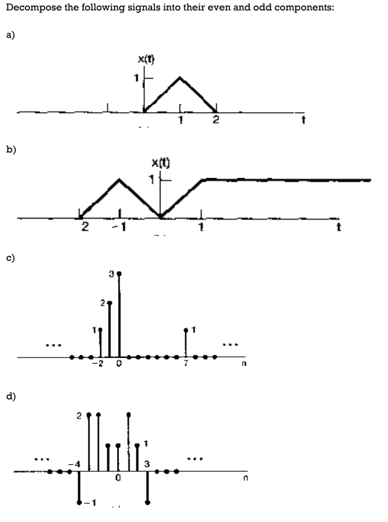 Solved Decompose The Following Signals Into Their Even And 