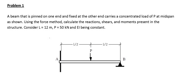 Solved A beam that is pinned on one end and fixed at the | Chegg.com