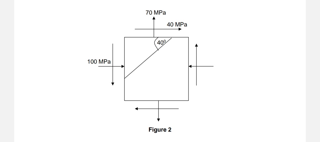 Solved QUESTION 2 [25 MARKS] 2.1 A bar with cross-section 5 | Chegg.com