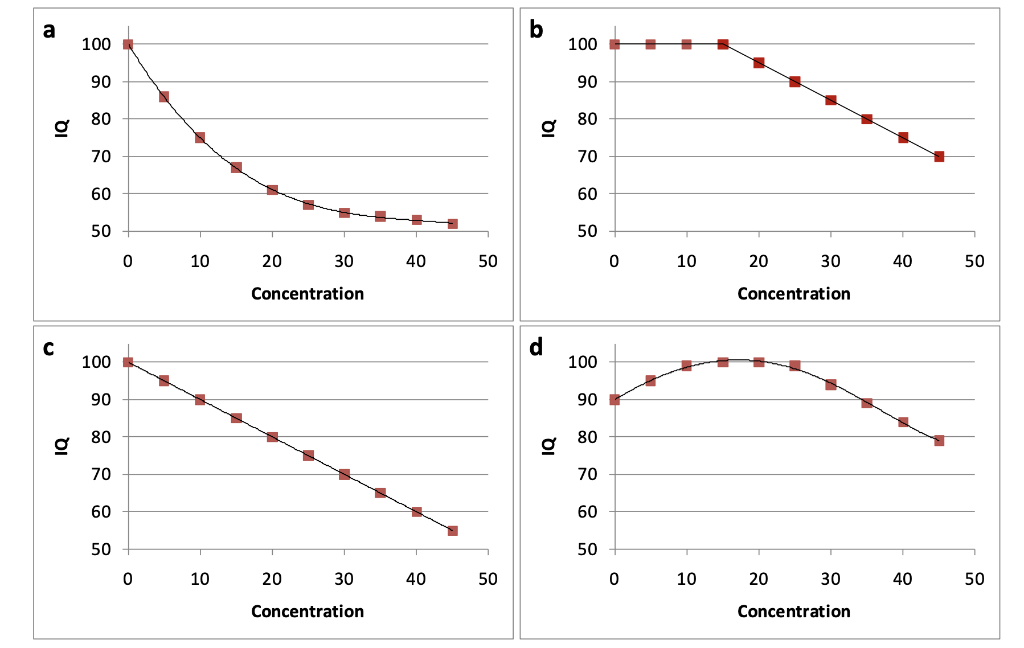 Solved The following graphs show the quantitative | Chegg.com