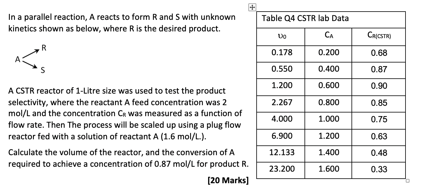 + Table Q4 CSTR lab Data In a parallel reaction, A | Chegg.com