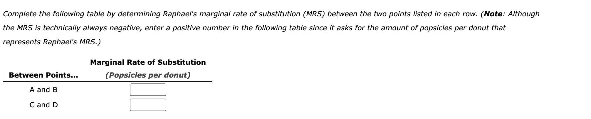 Solved 4. Calculating the marginal rate of substitution | Chegg.com