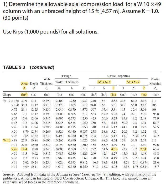 Solved 1) Determine the allowable axial compression load for | Chegg.com