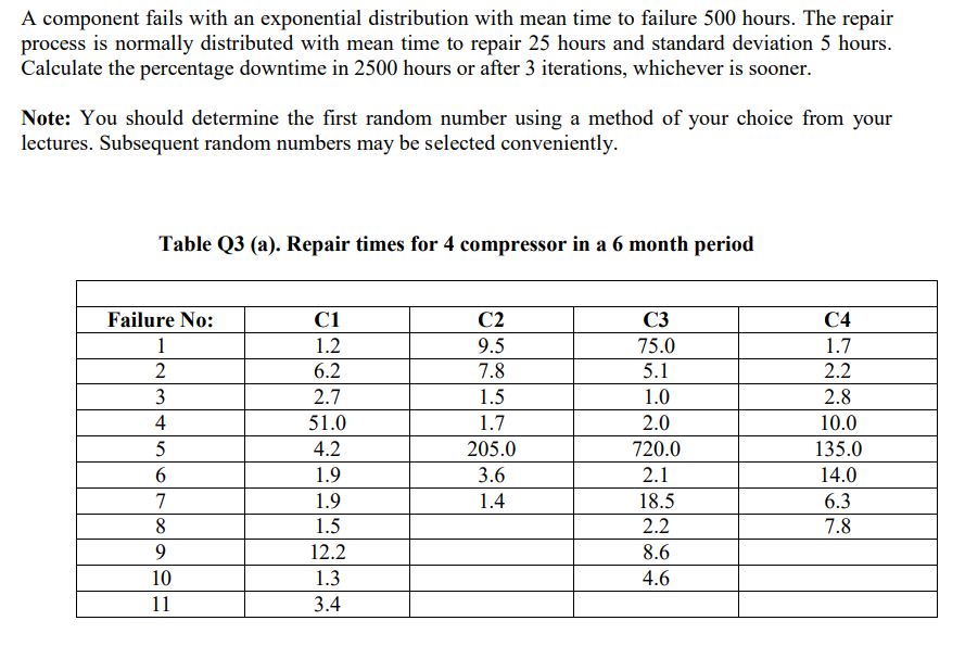 Solved A component fails with an exponential distribution | Chegg.com