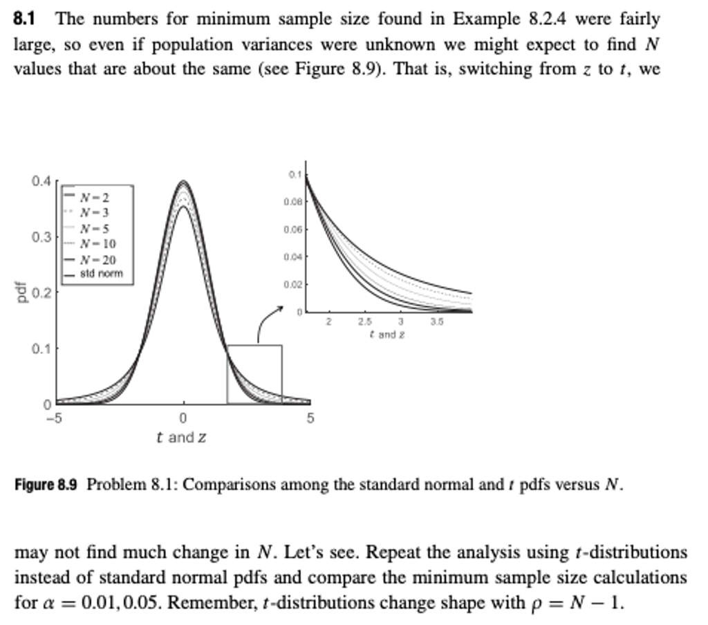 Example 8.2.4. Sample-size calculation: (a) For group | Chegg.com