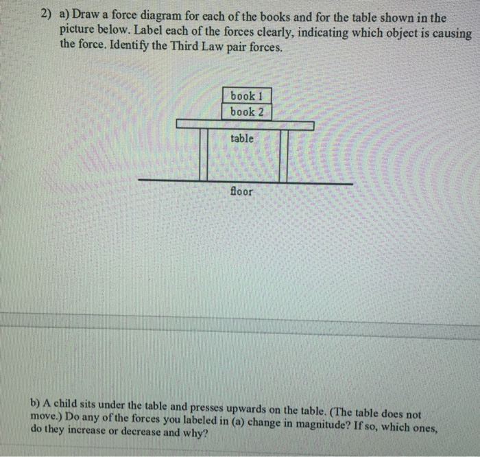 Solved a) Draw a force diagram for each of the books and for | Chegg.com