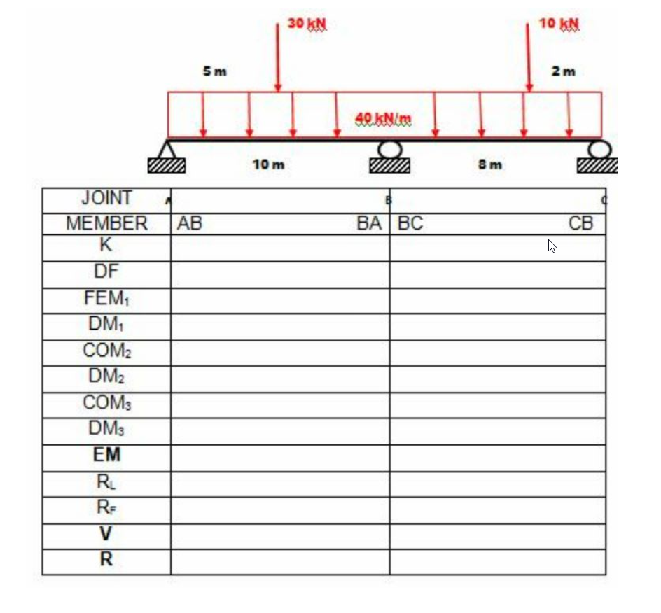 Solved 1) Consider clockwise moment is positive and | Chegg.com