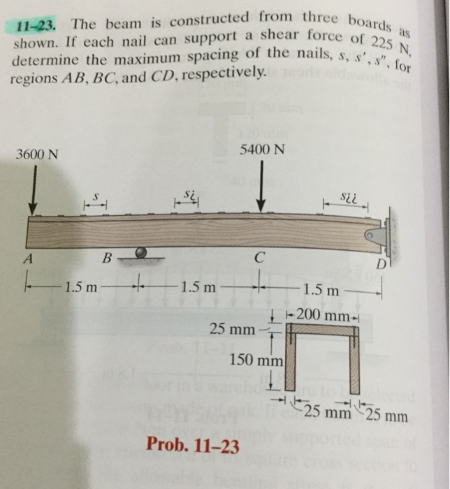 Solved 11-23. The beam is constructed from three bo shown. | Chegg.com