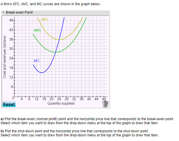 Solved A firm's ATC, AVC, and MC curves are shown in the | Chegg.com