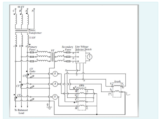 Solved 66 kV Power Transformer 311 kV Primary Fuses | Chegg.com