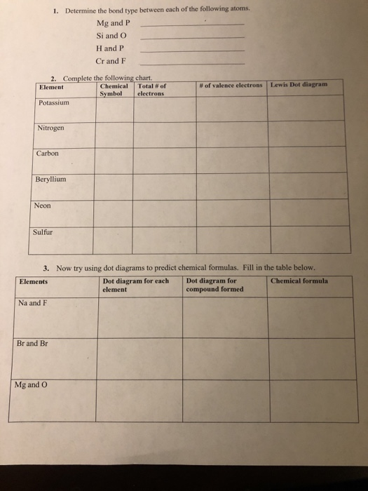 Solved 1. Determine the bond type between each of the | Chegg.com