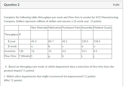 Solved Complete the following table (throughput per week and | Chegg.com