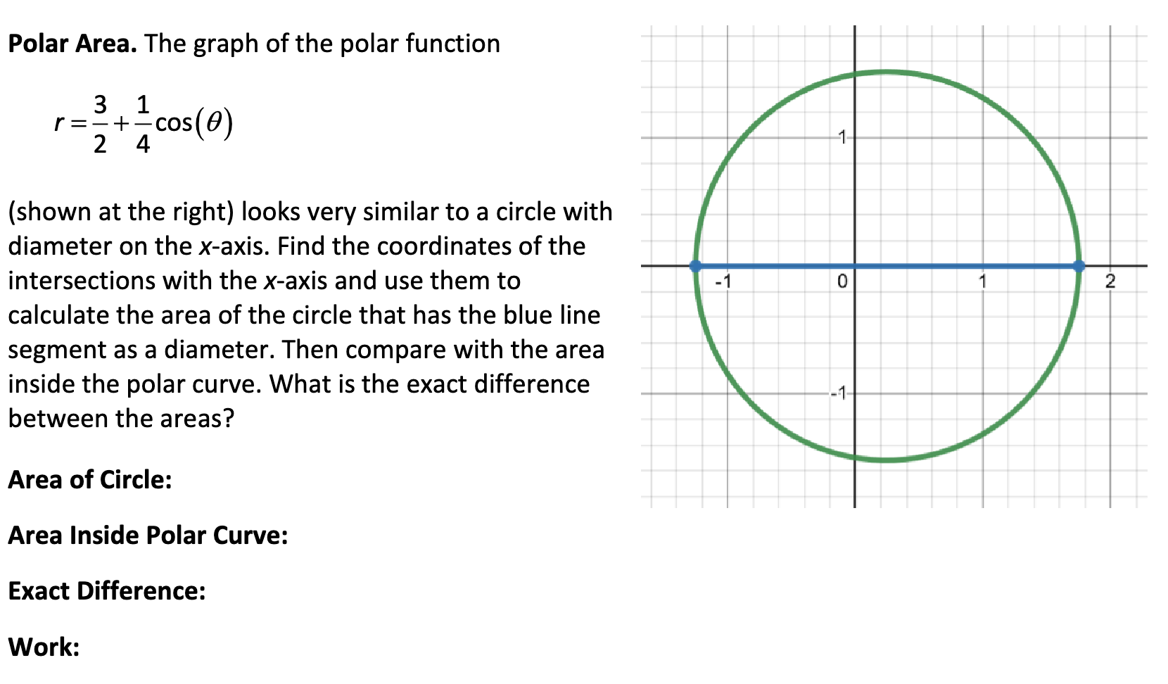 Solved Polar Area. The graph of the polar function | Chegg.com
