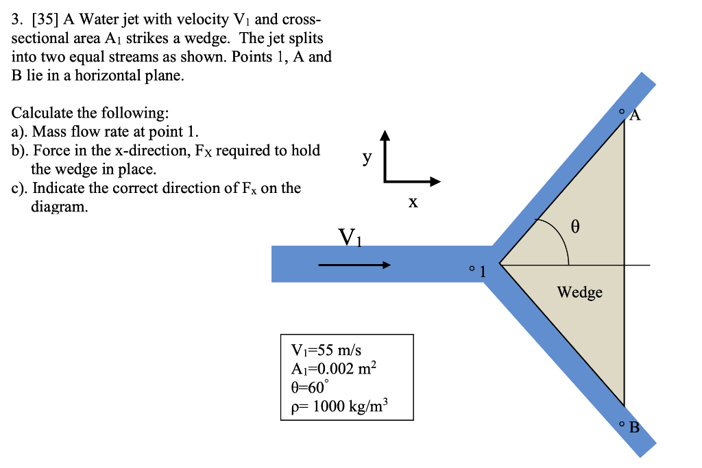 Solved 3. [35] A Water jet with velocity V, and cross- | Chegg.com