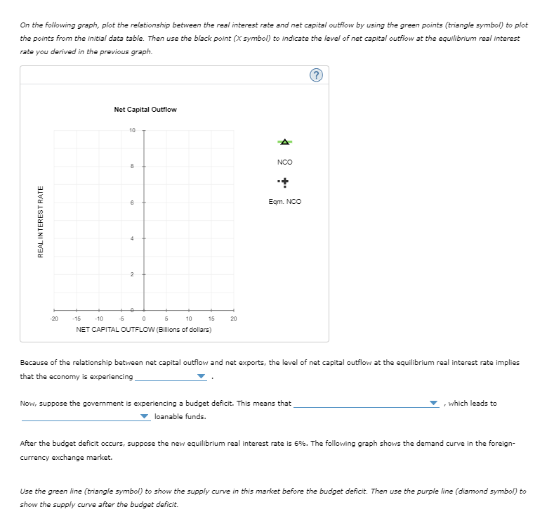 On the following graph, plot the relationship between | Chegg.com