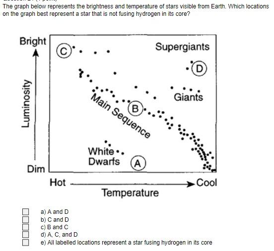 Solved The graph below represents the brightness and | Chegg.com