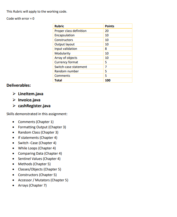 Solved Project 2 Cash Register Design and implement an | Chegg.com