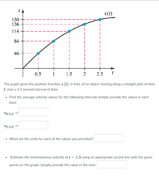 Solved - Use the graph above to estimate limh→0hf(2+h)−f(2) | Chegg.com