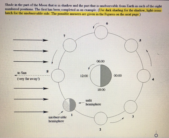 Solved Shade in the part of the Moon that is in shadow and | Chegg.com