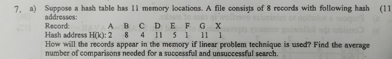 Solved a) Suppose a hash table has 11 memory locations. A | Chegg.com