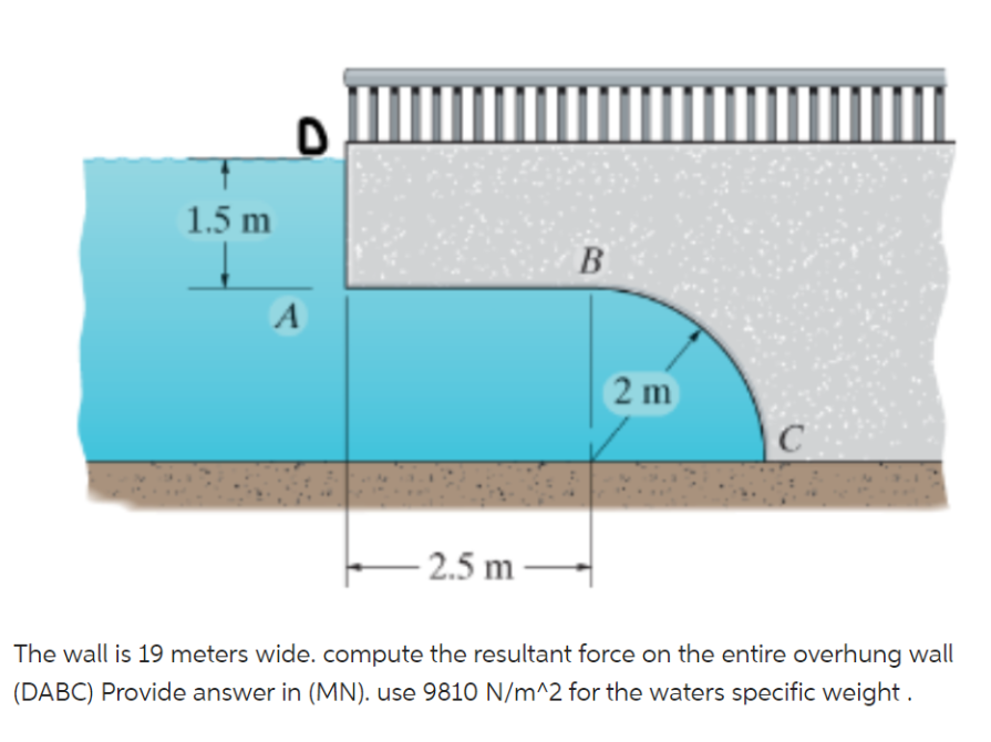 Solved The wall is 19 meters wide. compute the resultant | Chegg.com