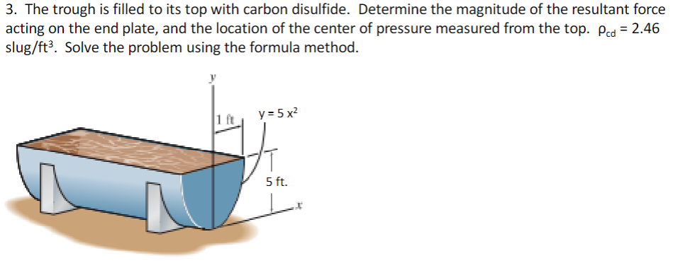 Solved 3. The trough is filled to its top with carbon | Chegg.com