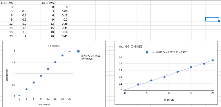 Solved Calculations and Conclusion: Ohm's Law Lab Report | Chegg.com