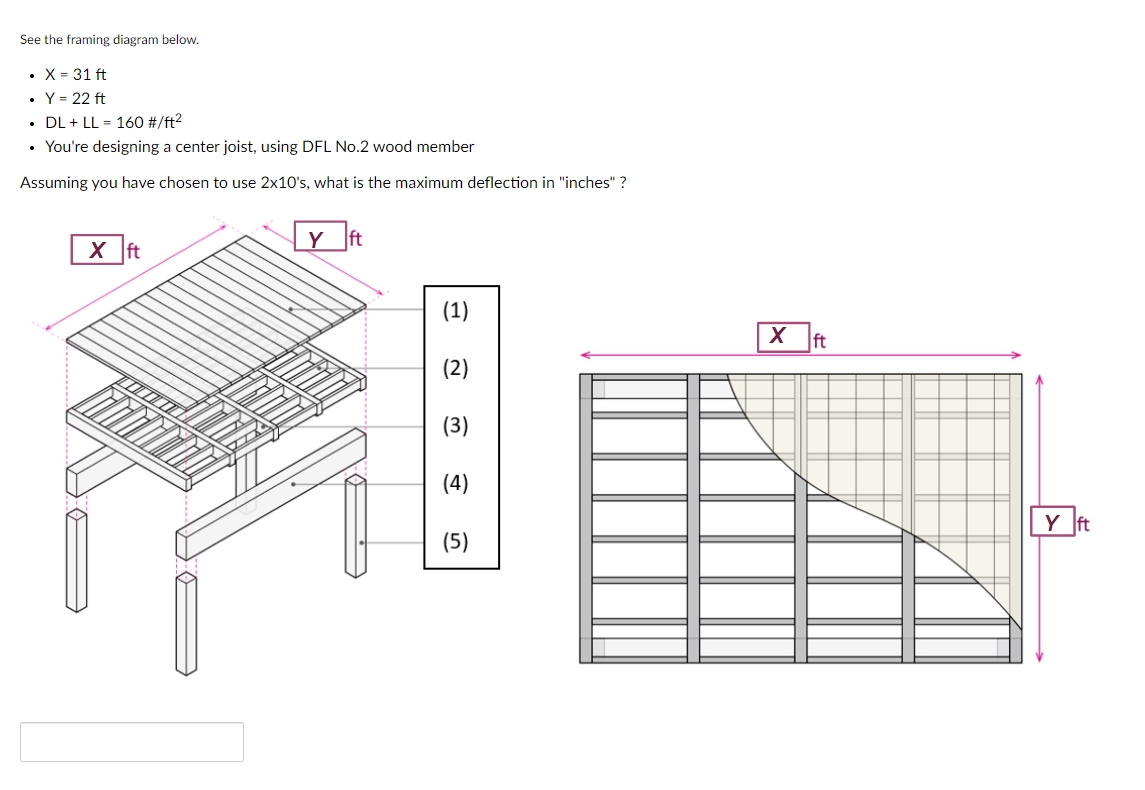 Solved See the framing diagram | Chegg.com