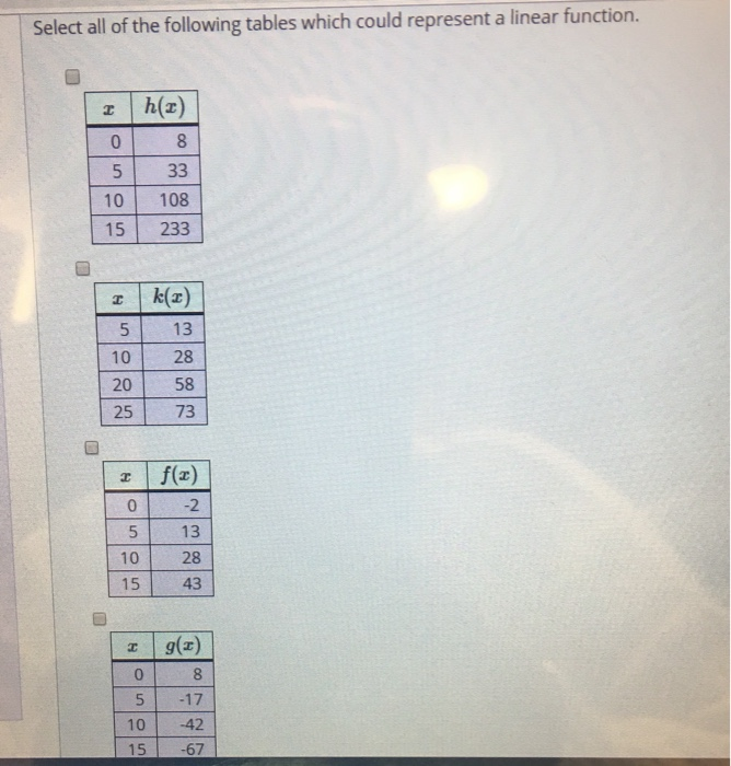 Solved Select all of the following tables which could | Chegg.com