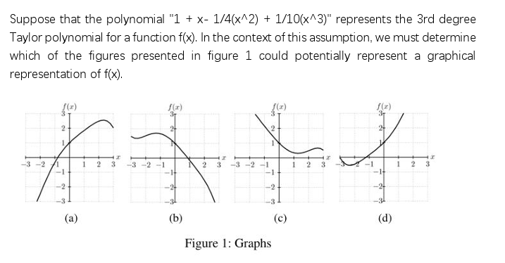 Solved Suppose that the polynomial " 1+x−1/4(x∧2)+1/10(x∧3) | Chegg.com