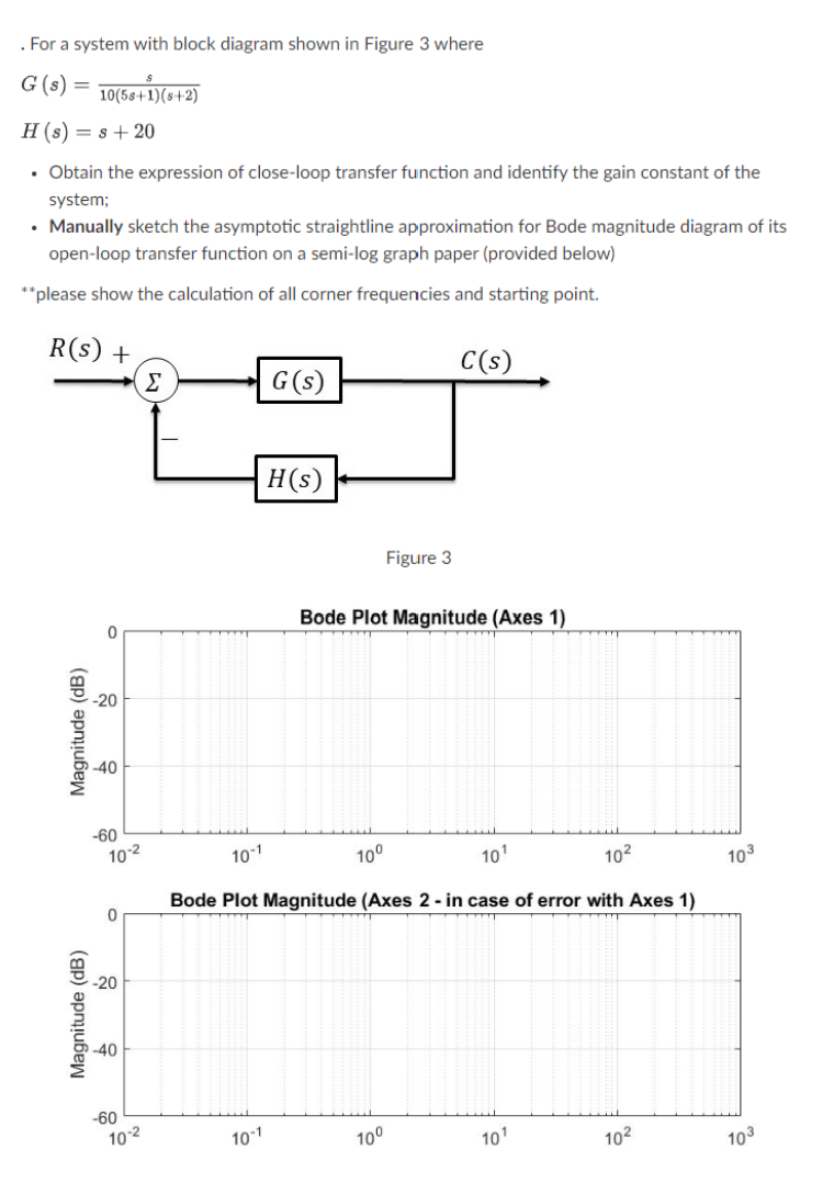 Solved Sketch the asymptotic straight line approximation , | Chegg.com
