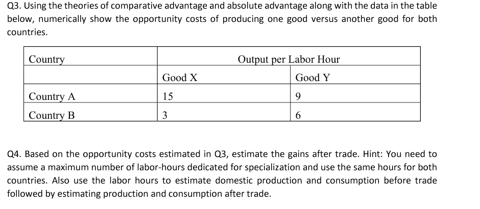 03. Using the theories of comparative advantage and | Chegg.com