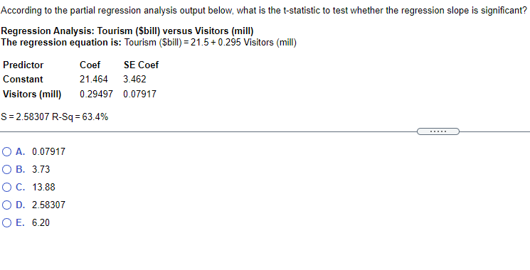 Solved According To The Partial Regression Analysis Output 