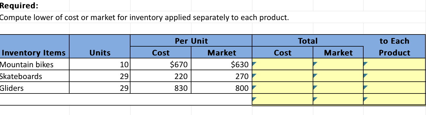 Solved Required:Compute lower of cost or market for | Chegg.com