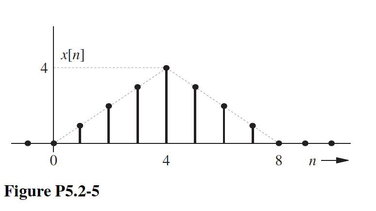Solved Find the z-transform of the signal illustrated in | Chegg.com