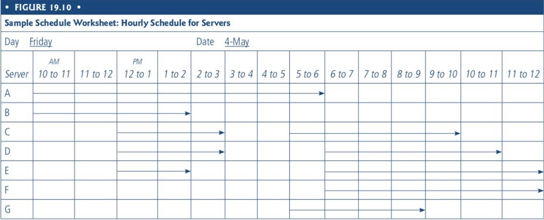 Solved Create a hourly business volume summary and an | Chegg.com