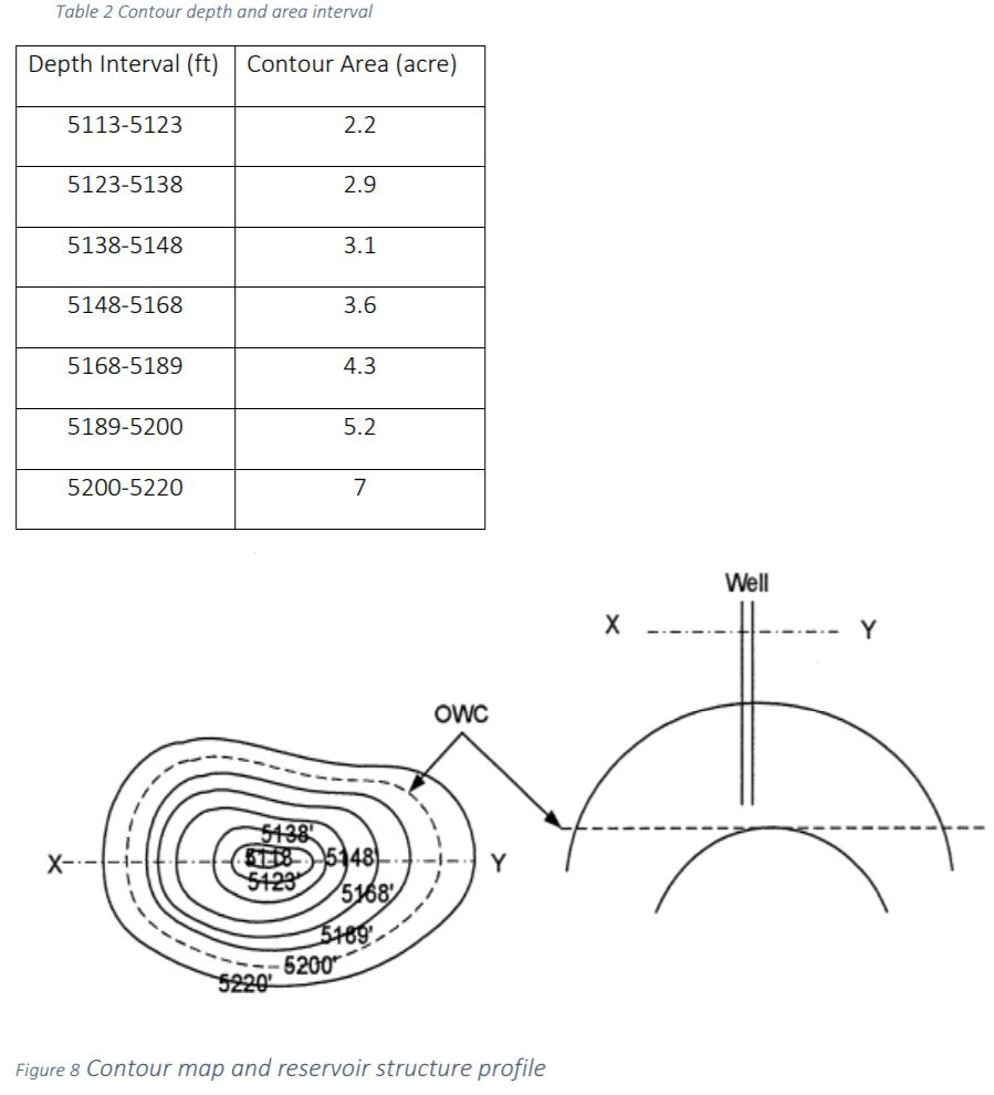 Solved If a geology department provides a contour map of the | Chegg.com