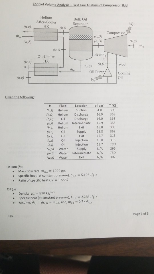 Control Volume Analysis -First Law Analysis of | Chegg.com