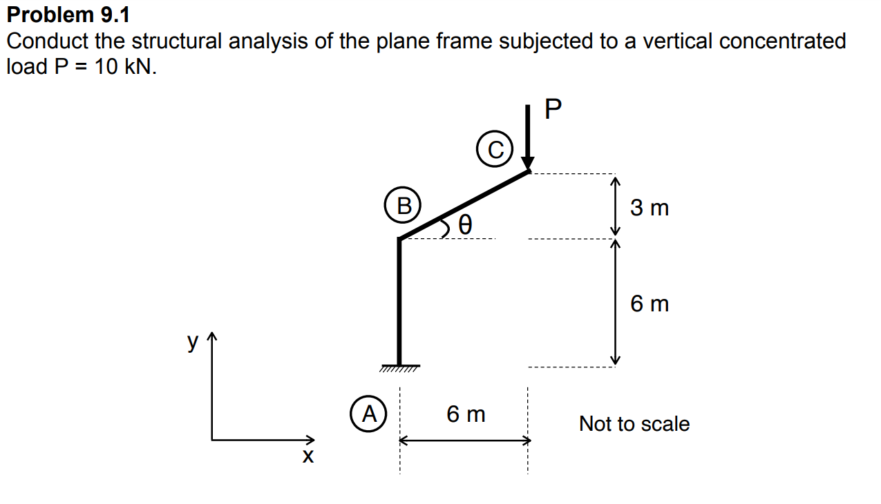 Solved Problem 9.1 Conduct the structural analysis of the | Chegg.com