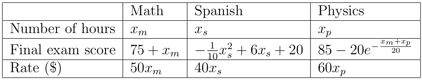 Solved Alex is a high school student who scored 75 out of | Chegg.com