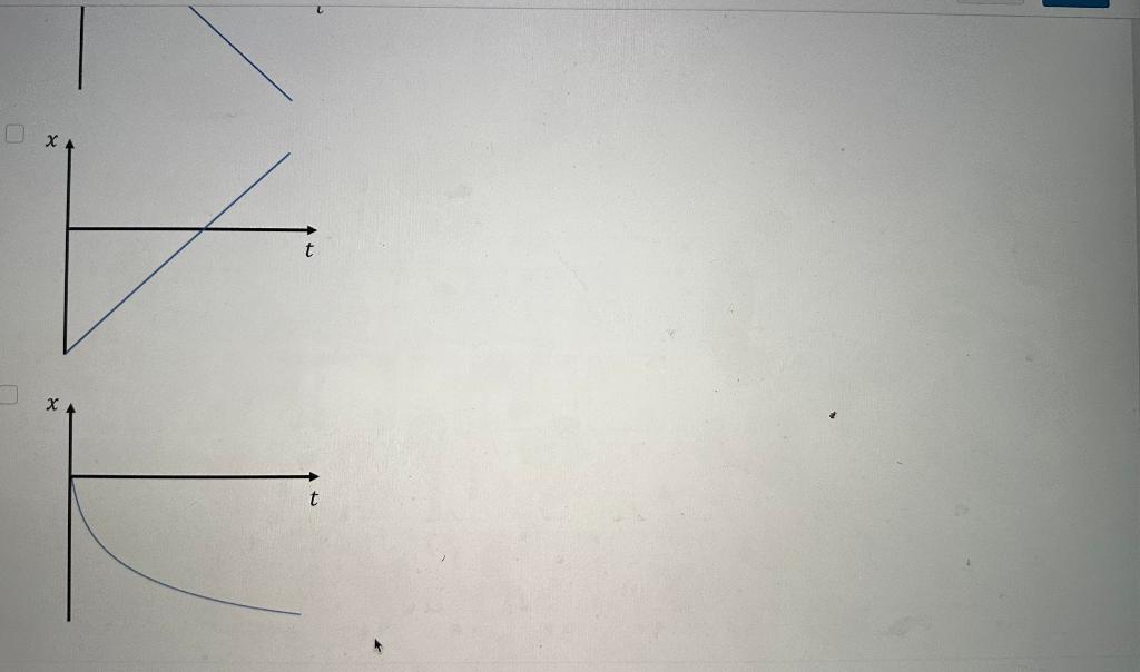Solved Which Of The Following Position Versus Time Graphs