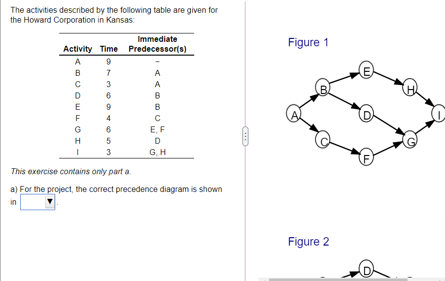 Solved The activities described by the following table are | Chegg.com
