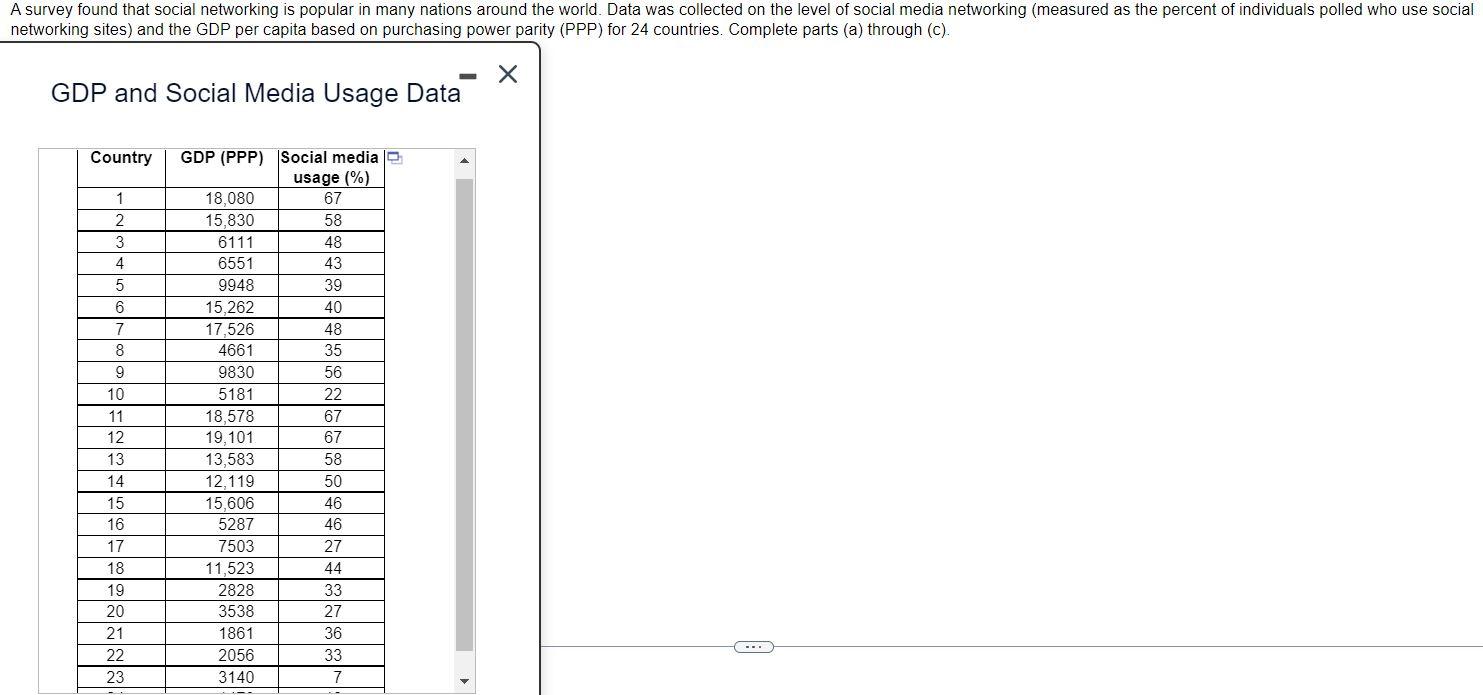 Solved GDP and Social Media Usage Data =a. Compute and | Chegg.com