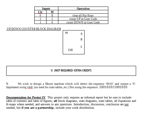 Project 4: Counters, Moore Machines, Sequence | Chegg.com