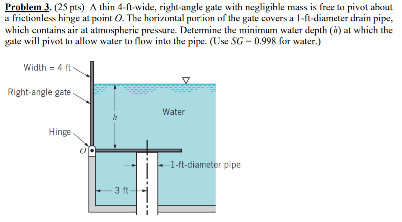 Solved Problem 3. (25 pts) A thin 4-ft-wide, right-angle | Chegg.com