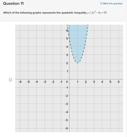Solved Which of the following graphs represents the | Chegg.com