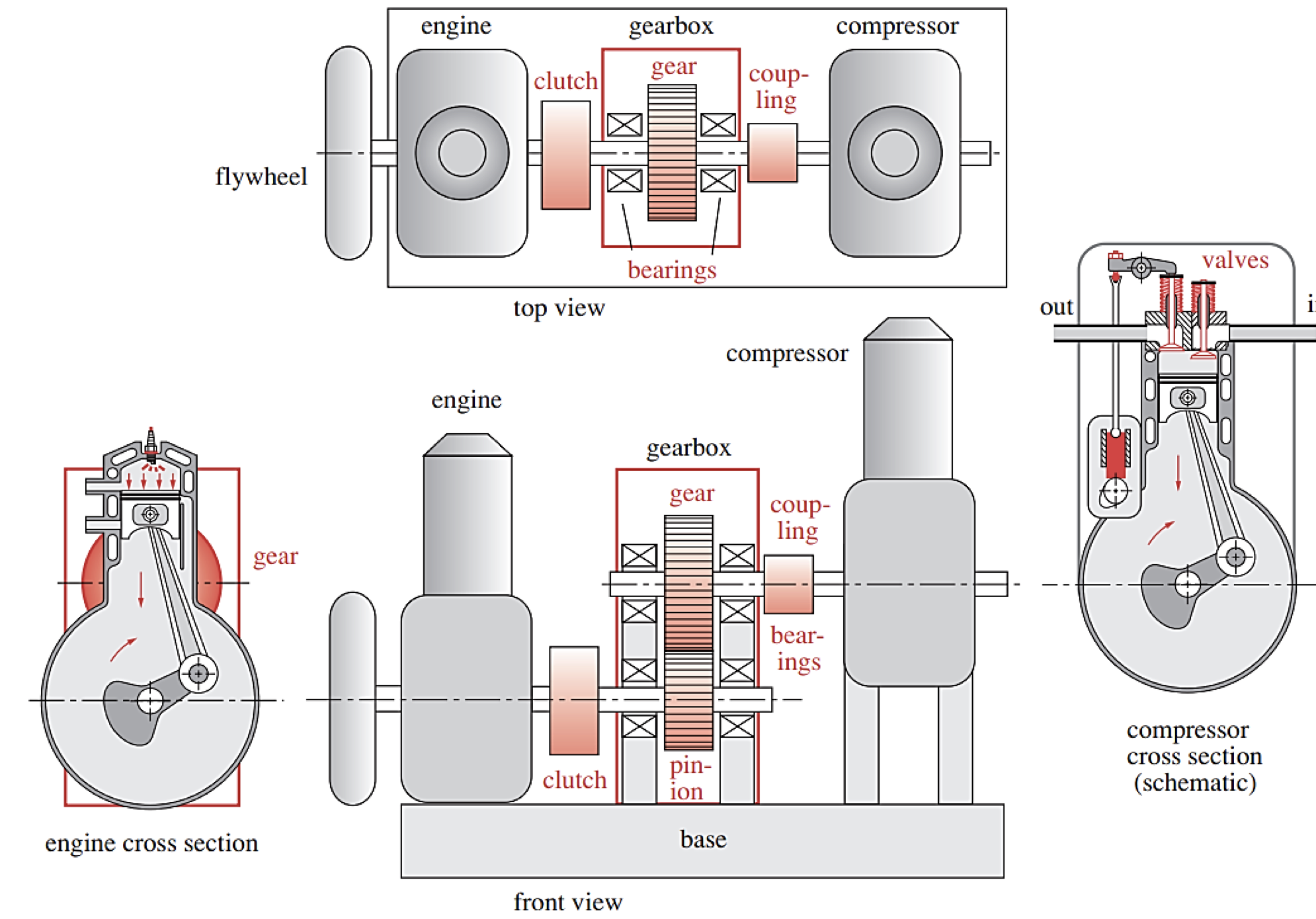Solved Utilize AGMA standard full-depth teeth to design a | Chegg.com