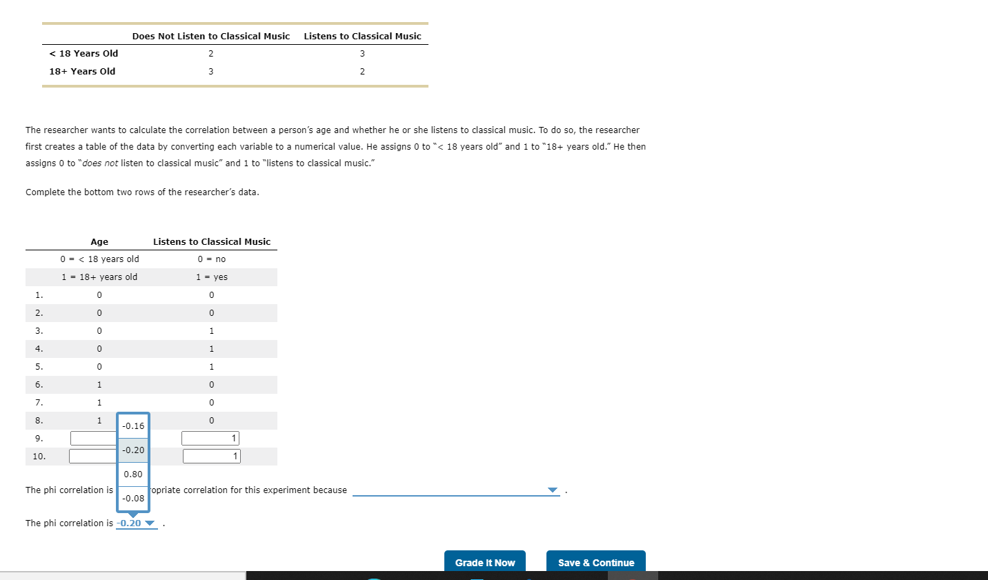 Solved Oroblem Set: Chapter 14 Correlation and Regression | Chegg.com