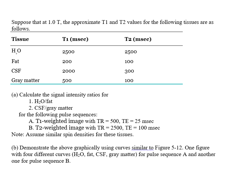 Solved Suppose that at 1.0 T, the approximate T1 and T2 | Chegg.com