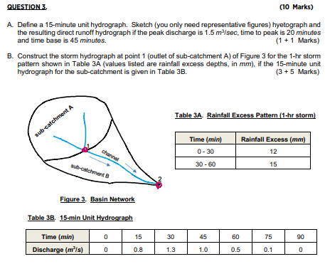 Solved QUESTION 3. (10 Marks) A. Define a 15-minute unit | Chegg.com